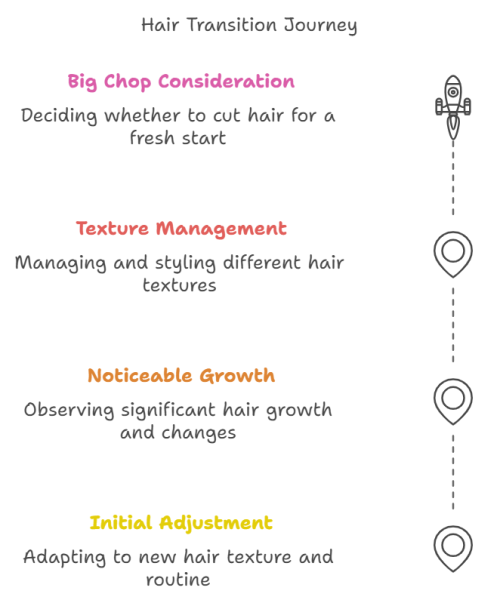 Natural Hair Care Routine: The Complete Guide to Healthy Hair Without ...